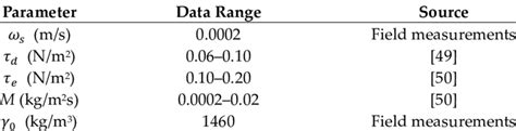 Parameter Values Adopted In The Model Download Scientific Diagram