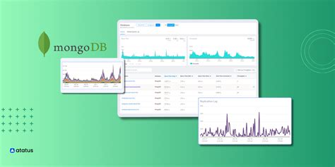 What Is Mongodb Its Architecture And Monitoring