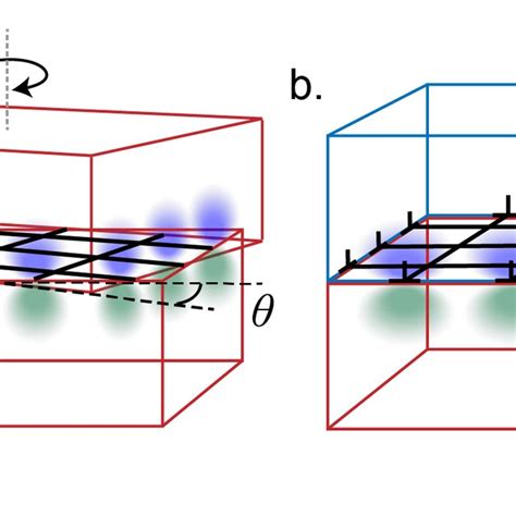 Interfaces Described By A Grid Of Linear Defects A Schematic Of A Download Scientific