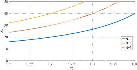 Figure 4 From An Interleaved High Step Up Dc Dc Converter With Built In Transformer Based