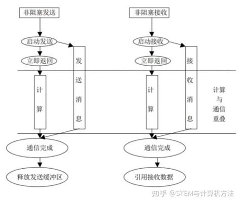 mpi并行程序设计 知乎