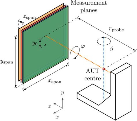 Setup Of The Probe Positioning Stage And Aut Rotation Stage Inside The