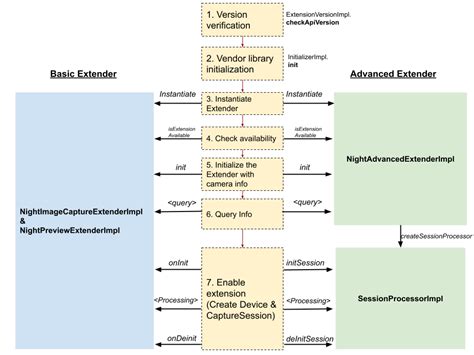 카메라 확장 프로그램 android open source project