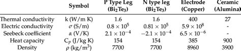 Material Properties Of Thermoelectric Generator Teg Module Download Scientific Diagram