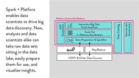 How To Unlock Big Data Discovery Using Spark