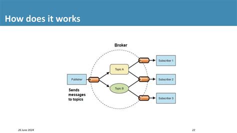 big data analytics basic introduction of kafka pptx
