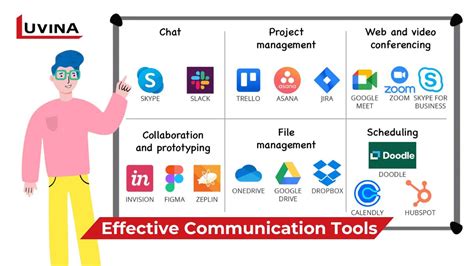 Offshore Software Development A Comprehensive Guide
