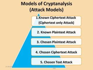 Cryptanalysis By Savyasachi PDF Information And Network Security Computing