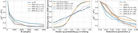 figure 1 from improved sample complexity bounds for distributionally