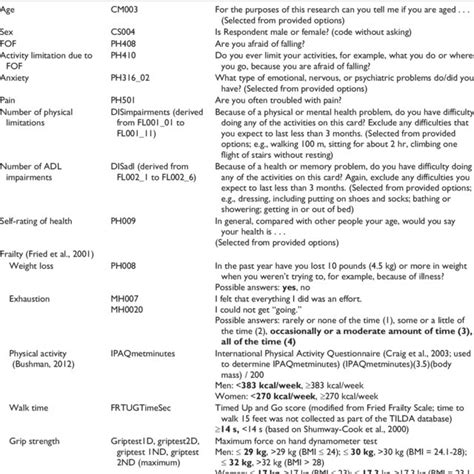 Predictor Variables Extracted Andor Derived From Tilda Download Table