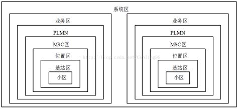 移动通信 wireless base station怎么用 csdn博客