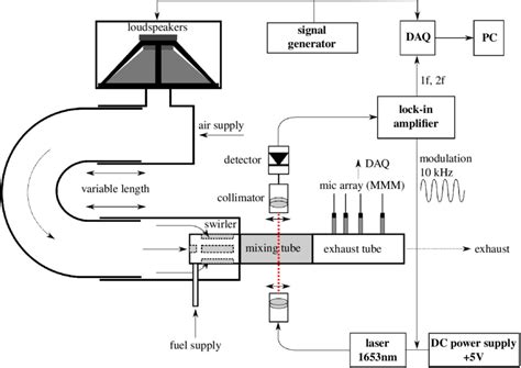 Schematic Representation Of The Experimental Setup Download Scientific Diagram