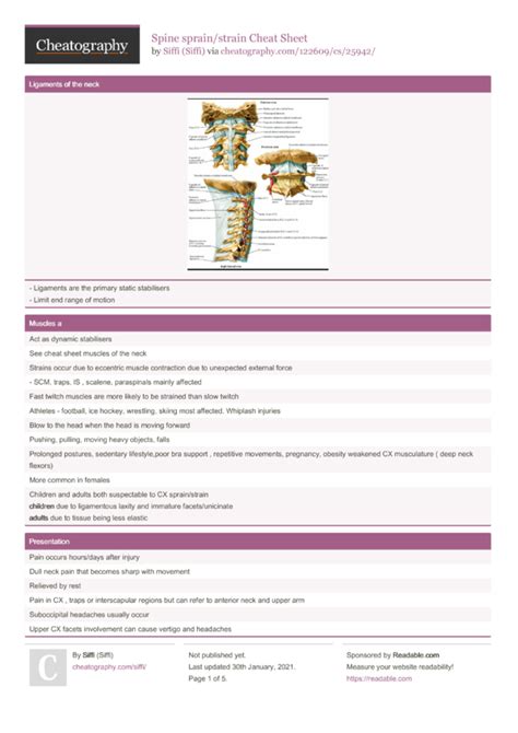 Spine Sprain Strain Cheat Sheet By Siffi Download Free From