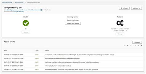 Hands On Cicd For Spring Boot Applications Using Github Actions And Aws