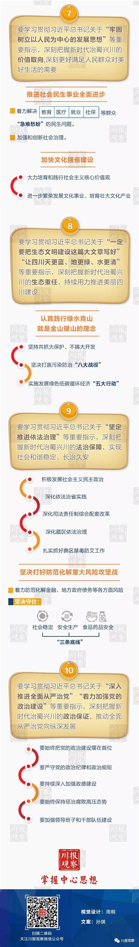 一图看懂 划重点！速读四川省委十一届三次全会公报媒体聚焦中国民主建国会四川省委员会cn