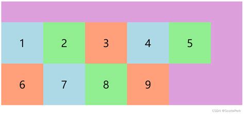 Css Flex使用详解flexcss Csdn博客 Css Flex使用详解flexcss Csdn博客