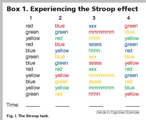 Figure I From Interdimensional Interference In The Stroop Effect Uncovering The Cognitive And
