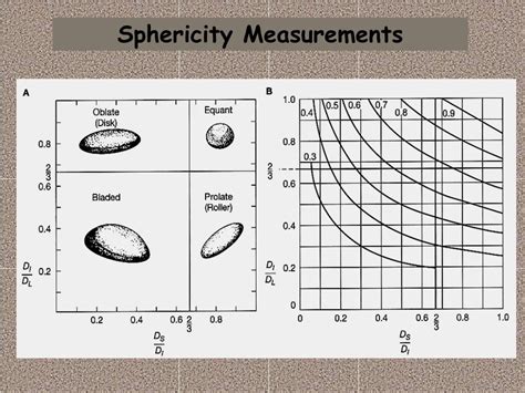 Ppt Lab 1 Roundness And Sphericity Powerpoint Presentation Free Download Id 2692537
