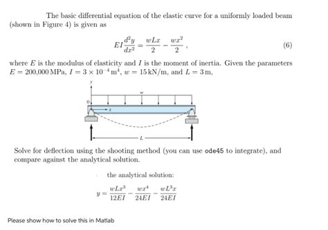 Solved The Basic Differential Equation Of The Elastic Curve