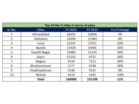 Rohan Corporation Has Huge 15 Projects In Pipeline For 2025