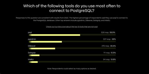 10 Psql Commands That Will Make Your Life Easier Tigerdata