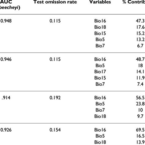 Maxent Final Models Download Table