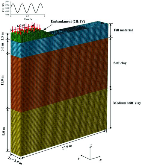 Three Dimensional Finite Element Model Of The Dcm Pile Supported Download Scientific Diagram