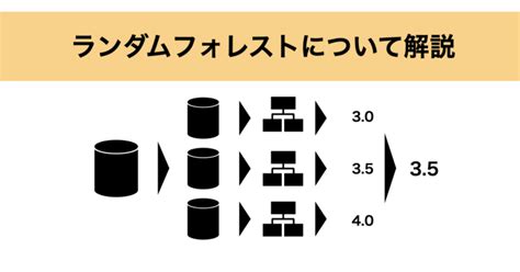 【コード付】ランダムフォレストについてわかりやすく解説 化学とインフォマティクスと時々雑記