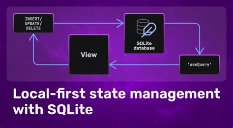 Local First State Management With Sqlite