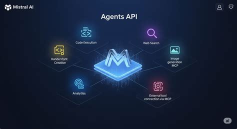 Mistral Ai Steps Up New Agents Api Unlocks Advanced Automation For Your Business The Ai Hat