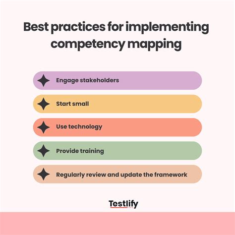Competency Mapping And How Can Organizations Implement It