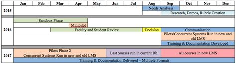 Lms Review Elis Blog