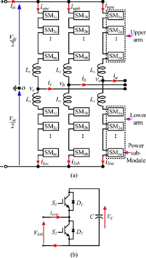 figure 1 from a simplified nearest level control nlc voltage