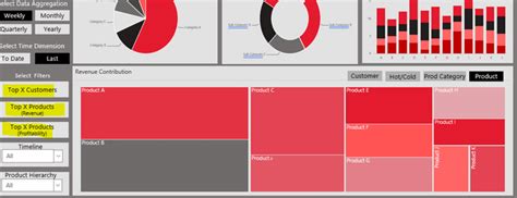Top N Filter As A Filterslicerbutton Action Rpowerbi