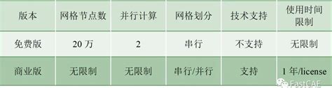 在windows下安装运行openfoam——多种方法汇总及对比 知乎