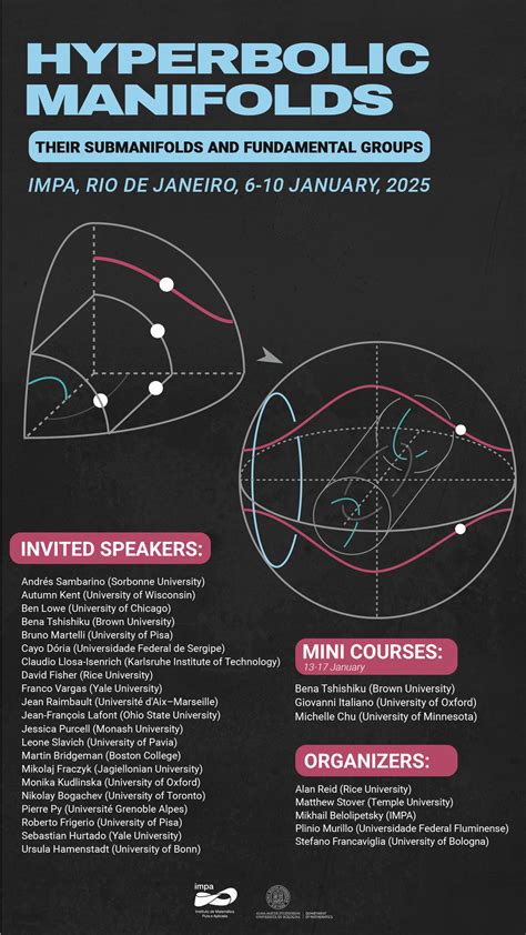 Hyperbolic Manifolds Their Submanifolds And Fundamental Groups Clay Mathematics Institute