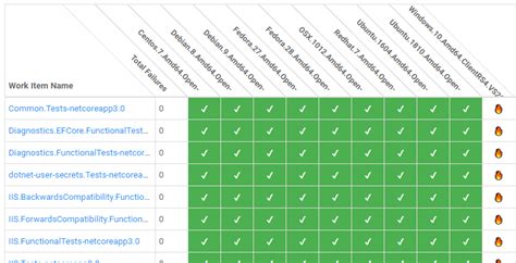 CI AspNetCore Helix Test Windows 10 Amd64 ClientRS4 Catastrophic