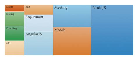 Treemap With The Main Topics In A Project Download Scientific Diagram