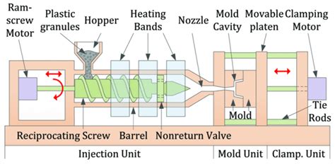 Condition Monitoring Of Additively Manufactured Injection Mould Tooling