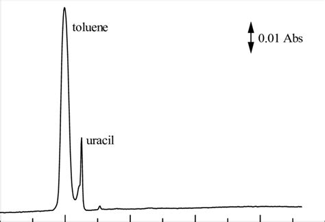 Toluene Liquid