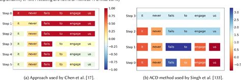 Figure 1 From Explainability Of Text Processing And Retrieval Methods A Critical Survey