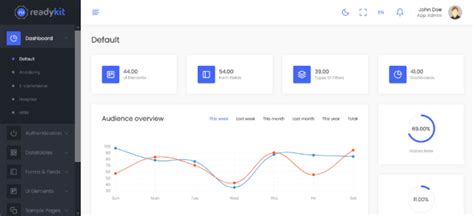 The 20 Top Laravel Dashboard Templates