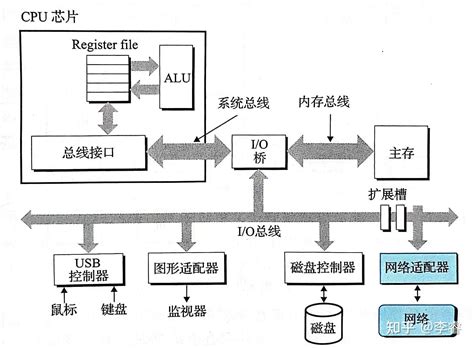 客户端 服务器编程模型 知乎 客户端 服务器编程模型 知乎