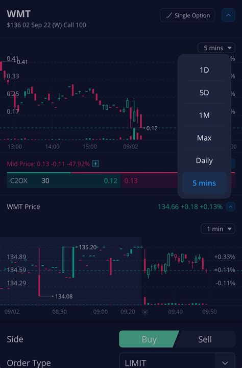Where Did The 1 Min Chart For Options Go Rwebull