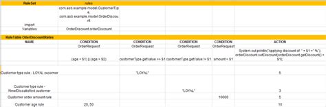 Drools Decision Table Example Spring Boot ASB Notebook