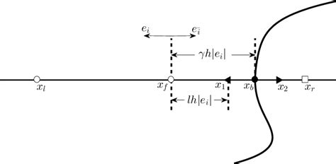 Figure 1 From Single Node Second Order Boundary Schemes For The Lattice