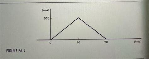 Solved The Triangular Current Pulse Shown In Fig P Chegg