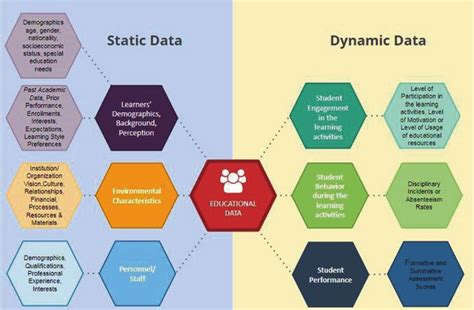 14 Static And Dynamic Educational Data Download Scientific Diagram