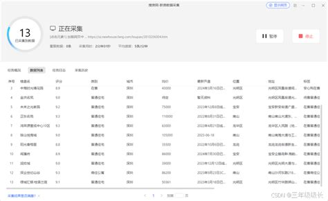 可视化爬虫——八爪鱼，无需代码编程轻松爬取网页 八爪鱼爬虫 csdn博客