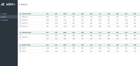 Dashboard Design Layout Template 2 Adnia Excel Templates